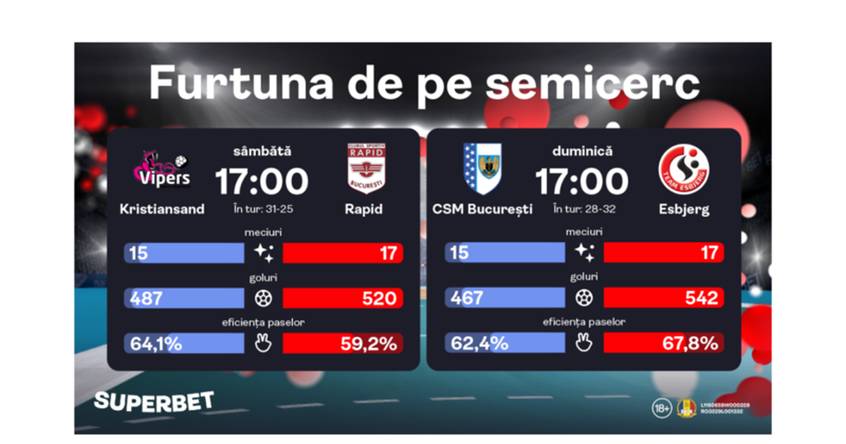 Furtună pe semicerc pentru Rapid și CSM. Urmează returul dublelor din ...